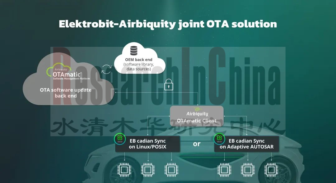 2023年智能汽车OTA产业研究报告 >> 水清木华研究中心